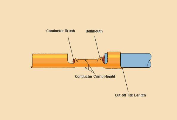 The Criteria for Judging The Quality of Terminal Crimping - ACK ...
