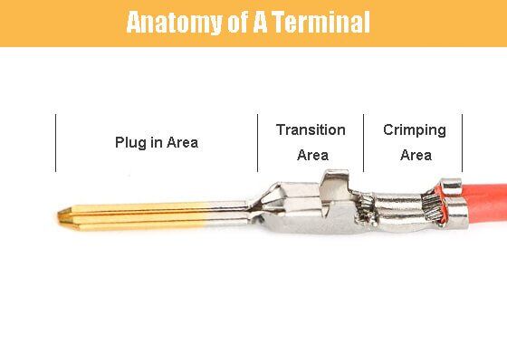 The Criteria for Judging The Quality of Terminal Crimping - ACK ...